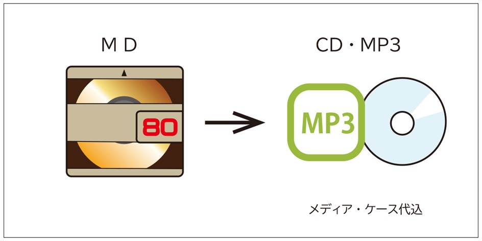 MD → CD | タッグアルファ